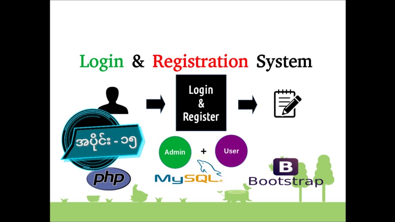 15 Multiple User Authentication Intro Php Myanmar Programming Tutorials Youtube 1748