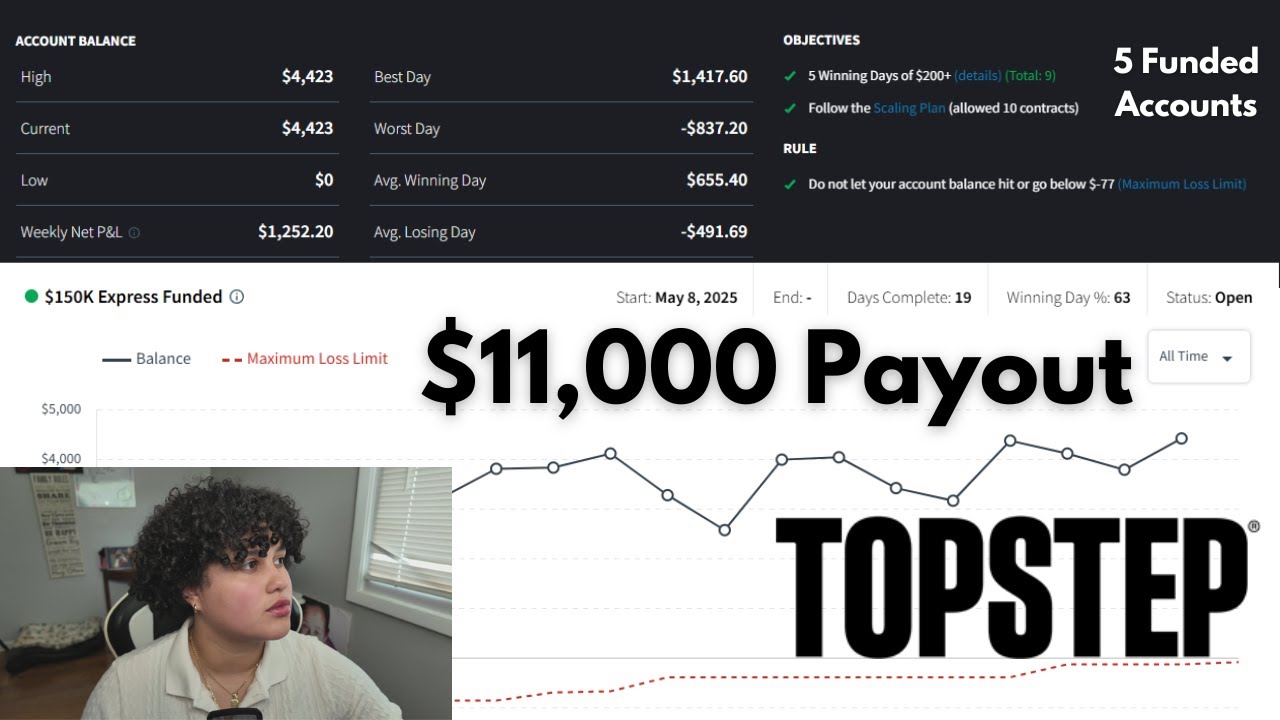 $11,000 Topstep Payout - YouTube