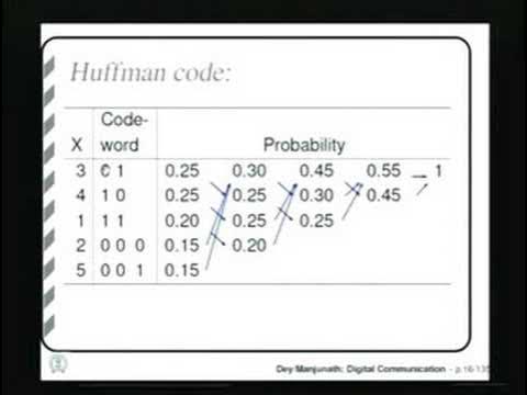 Lecture - 26 Source Coding (Part - 1) - YouTube