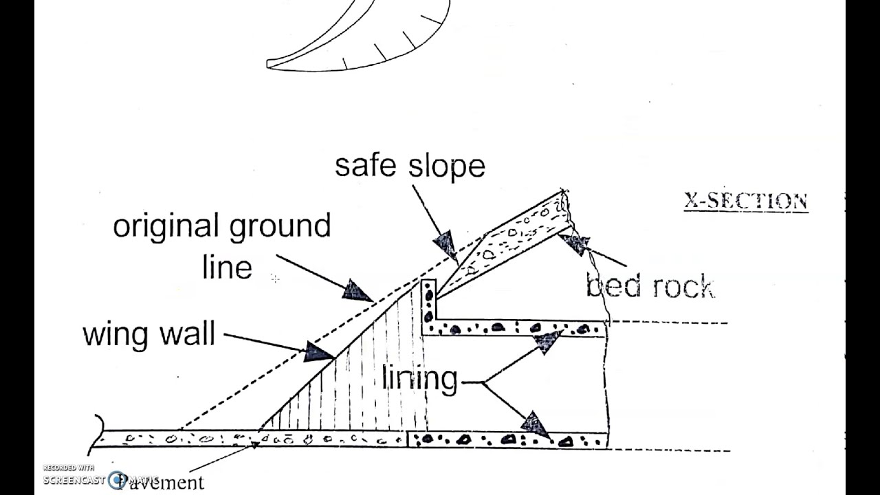 Tunnel types and parts #geotechnicalengineering #soilmechanics - YouTube