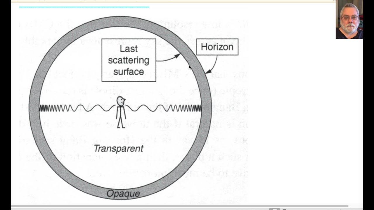 18. Cosmic Microwave Background (CMB) and Recombination, and size of ...