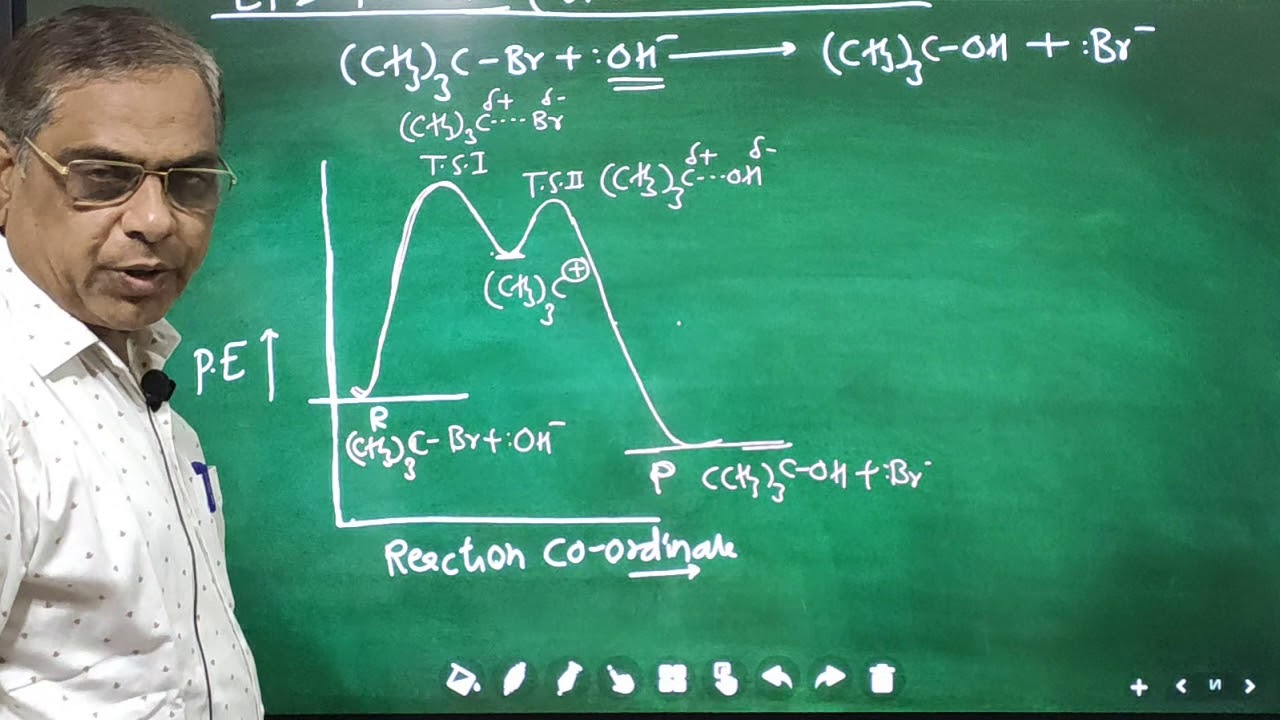49 Energy profile diagram for SN' and SN2 - YouTube