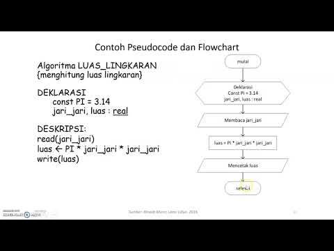 1. Algoritma Luas Lingkaran (Pseudocode, Flowchart dan Flowgorithm ...