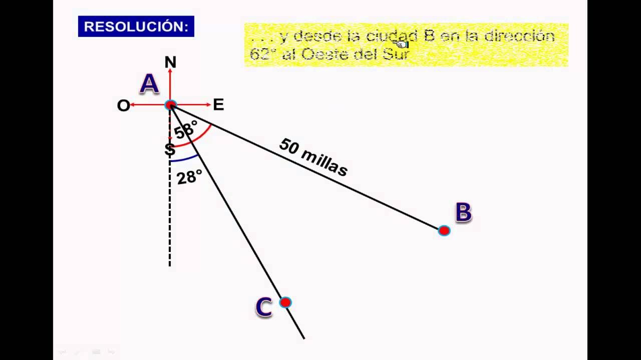 menta Grifo neutral medicion de angulos topografia caloría Mercado ...