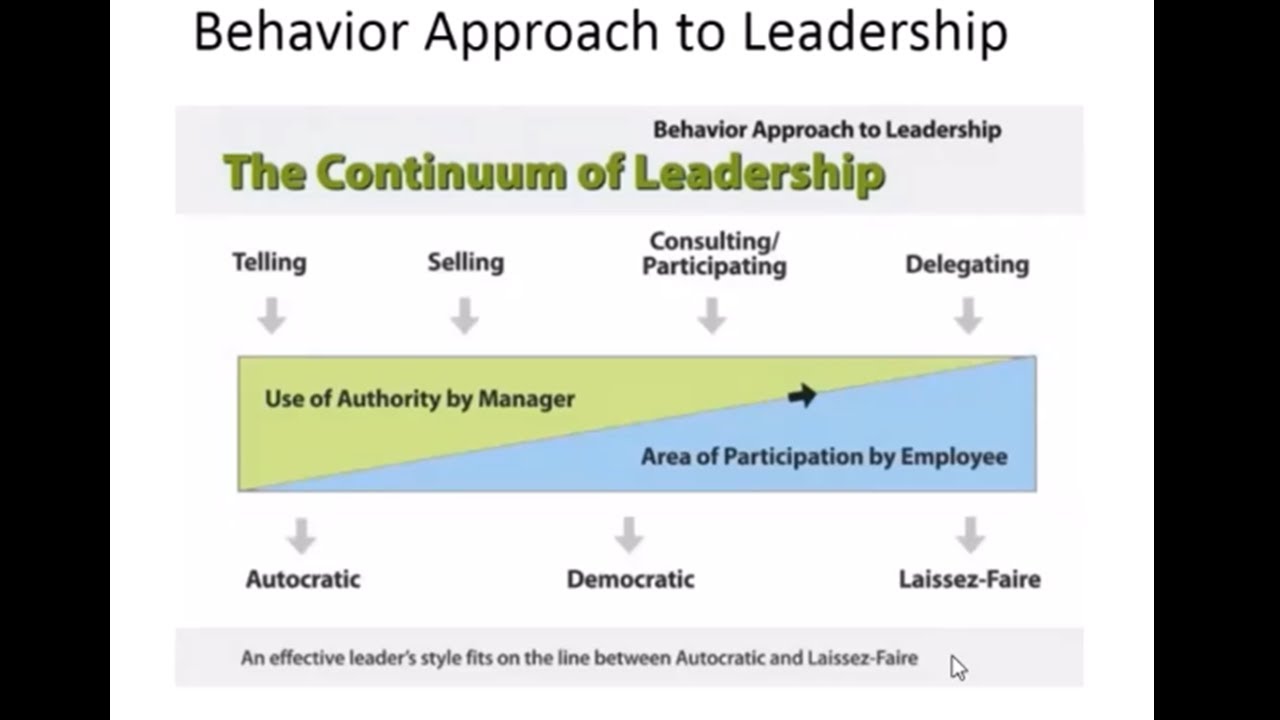 The Continuum of Leadership | Resource Management & Leadership Webinar ...