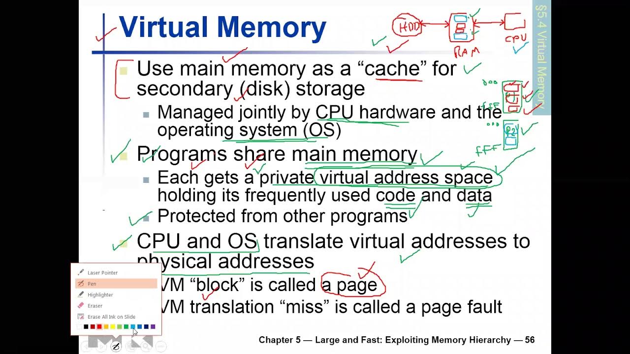 CPE 551 Ch5 Memory Hierarchy-(Virtual Memory_1)-part6 Advanced Computer Architecture - YouTube