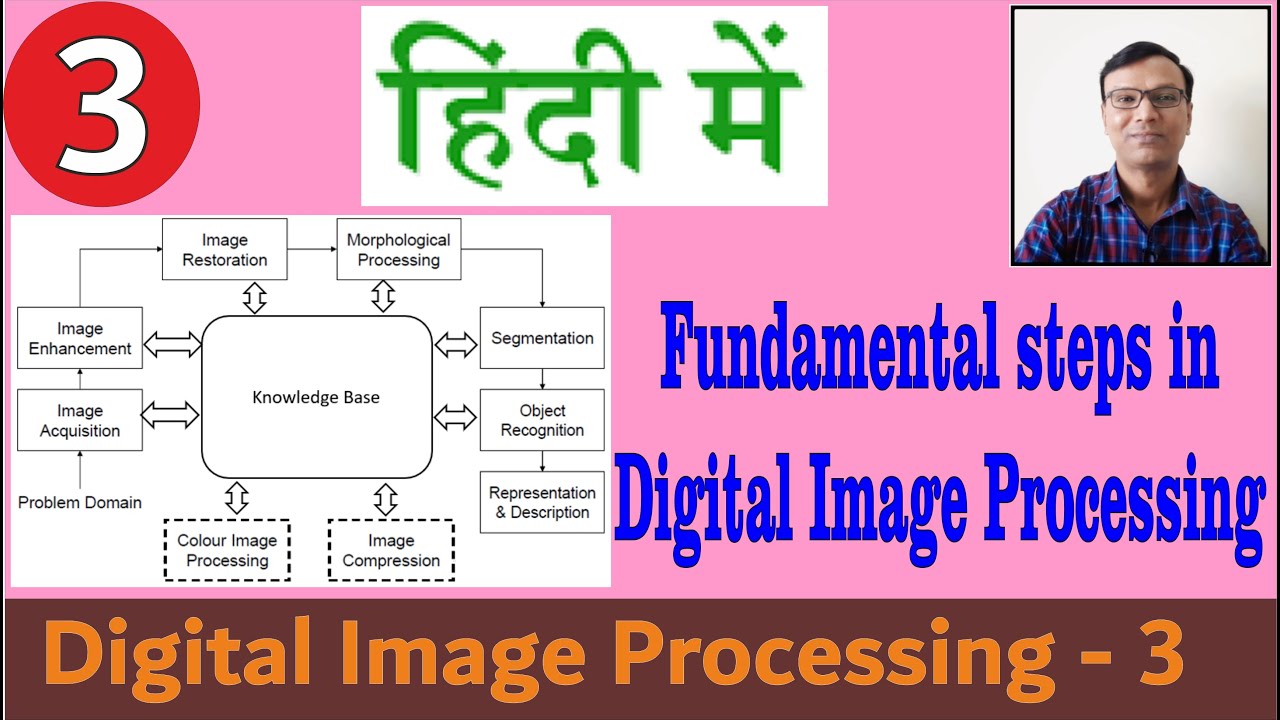 Fundamental steps in Digital Image Processing||हिंदी में|| Topics ...