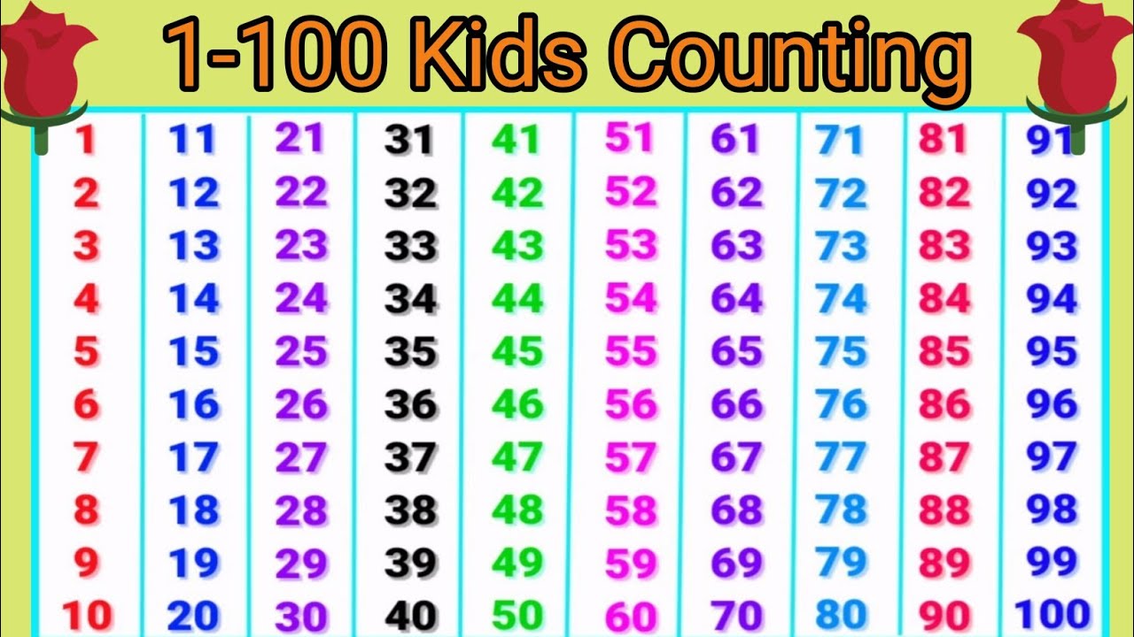 1 - 100 counting in English, Kids counting 1 से 100 तक गिनती 1 -100 ...