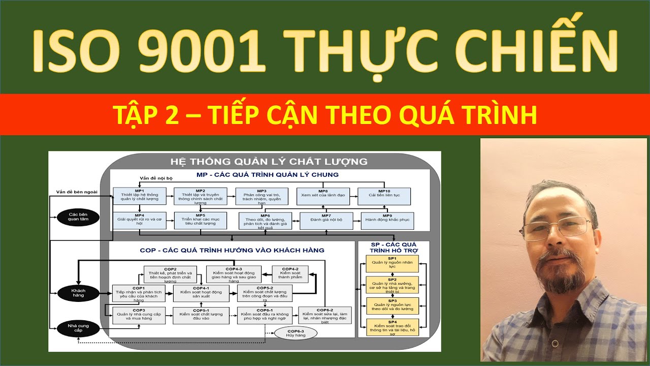 Tiếp cận theo quá trình (Process Approach) - ISO Thực chiến Tập 2 - YouTube