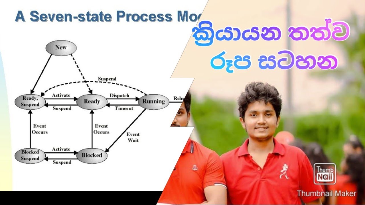 Sevan state process diagram A/L ICT ‎@Sasmitha Dasanayaka (1) - YouTube