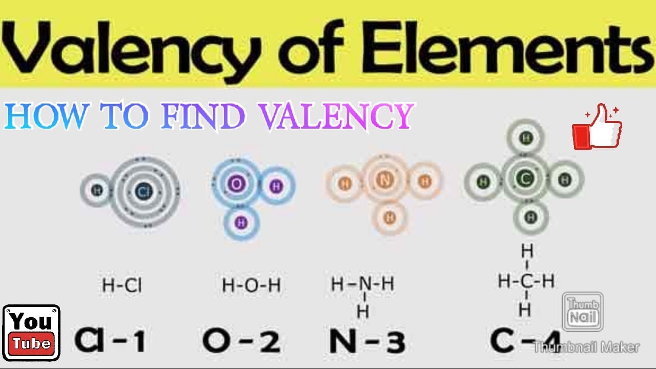 HOW TO FIND VALENCY|| CLASS-9/10 - YouTube