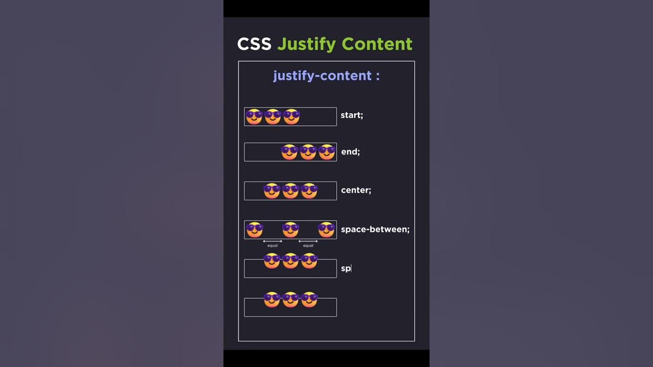 Justify Content In Css Coading Viralshort Python Coder Programming