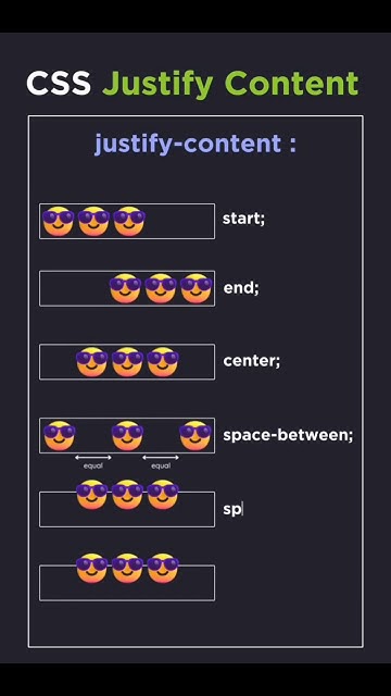 Justify Content In Css Coading Viralshort Python Coder Programming Javascript Youtube