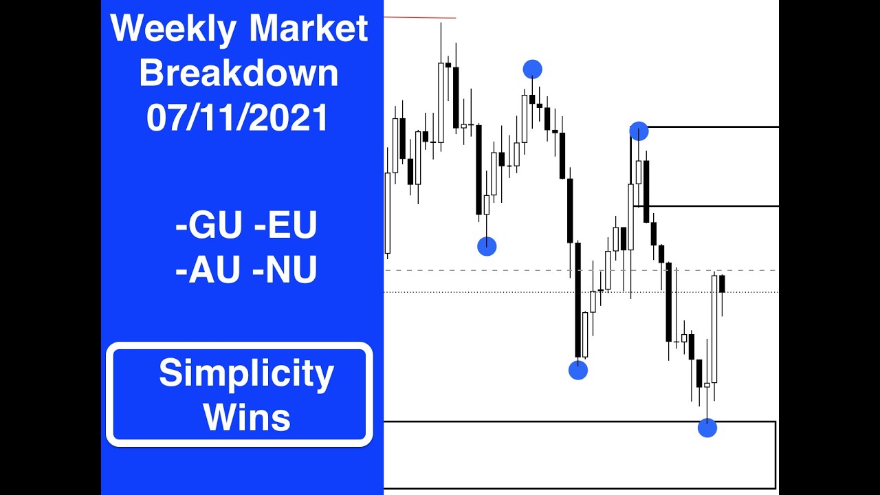Weekly Market Breakdown | 07/11/2021 | Simplicity Wins - YouTube