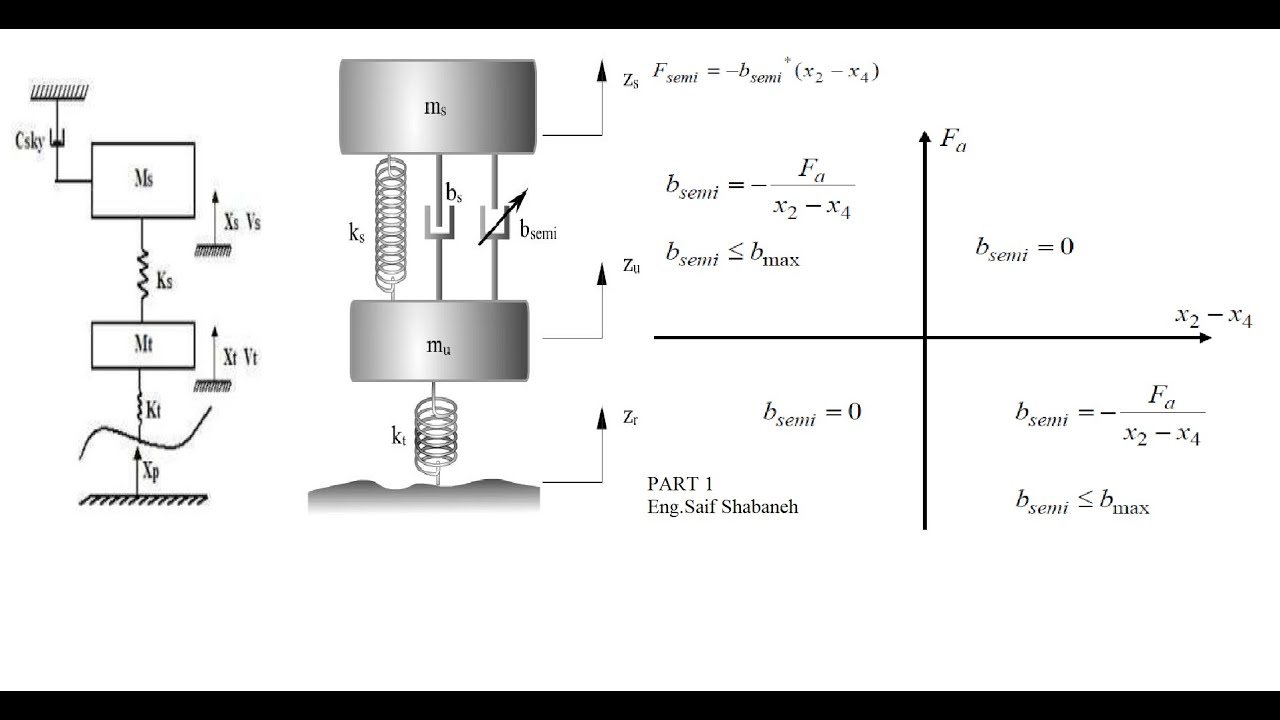 Skyhook Control and Semi Active Suspension Part 1 - YouTube