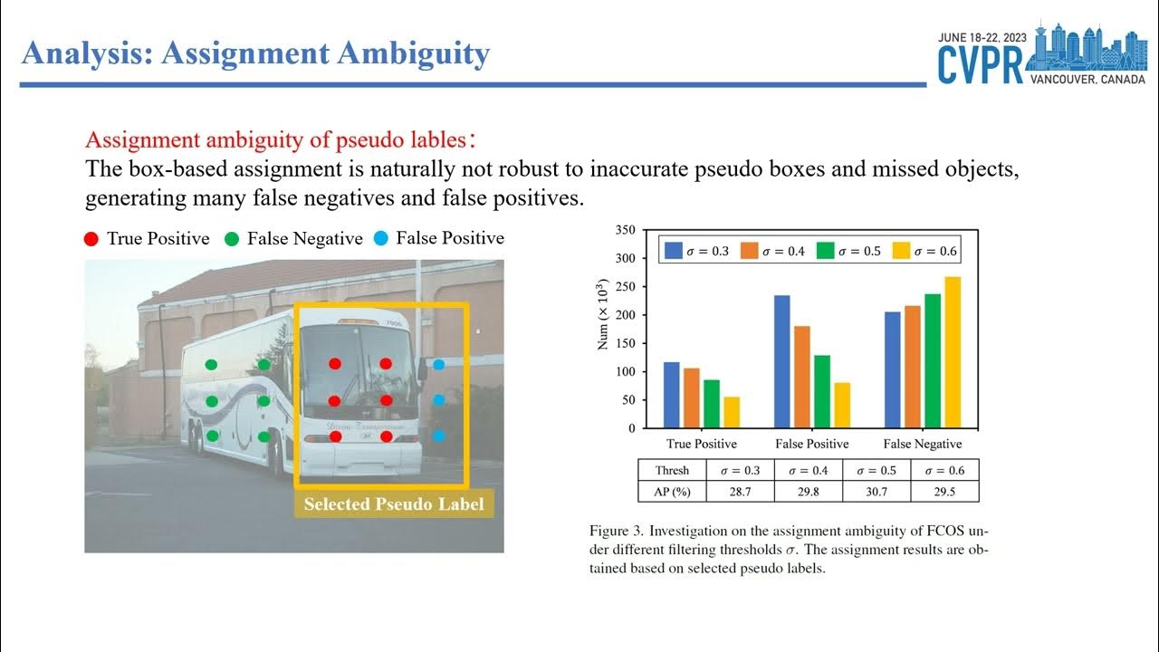 [CVPR 2023] Ambiguity-Resistant Semi-Supervised Learning for Dense Object Detection - YouTube