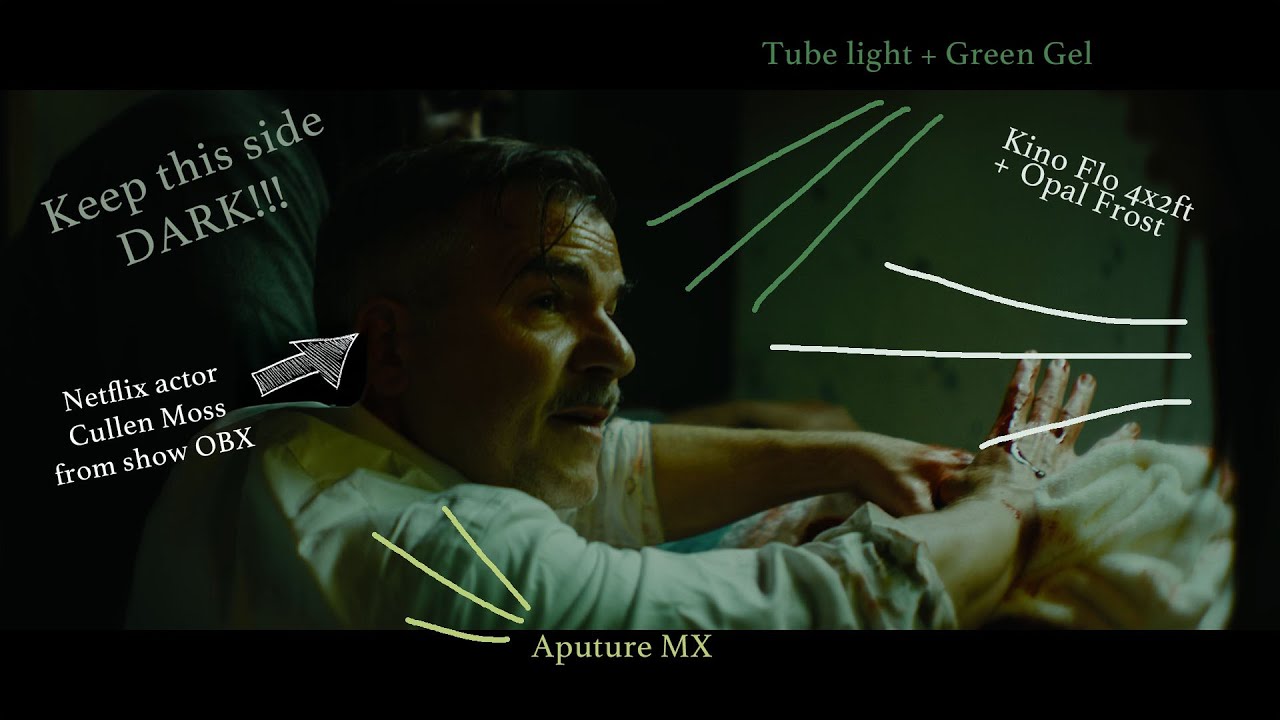 How to ACTUALLY get the dark cinematic look | lighting & grading - YouTube