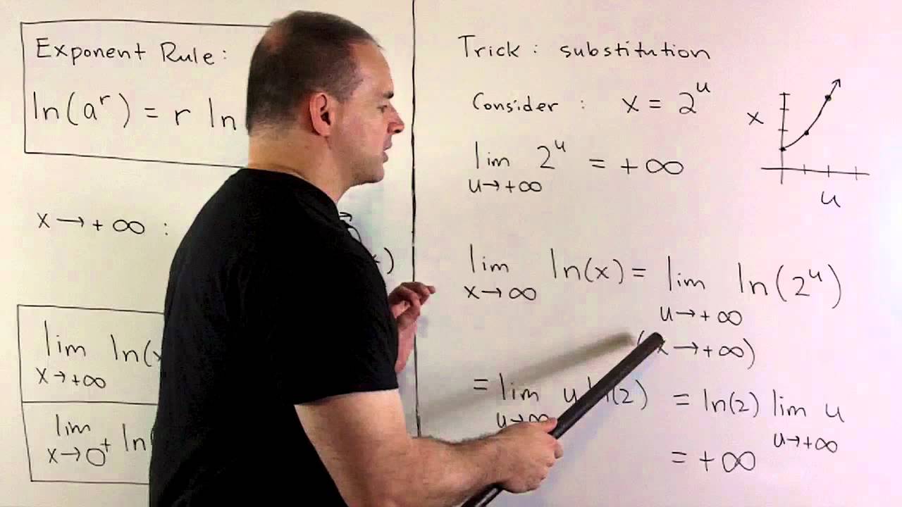 End Behavior Of Ln x YouTube