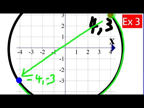 How to Rotate a Point 180 Degrees - YouTube