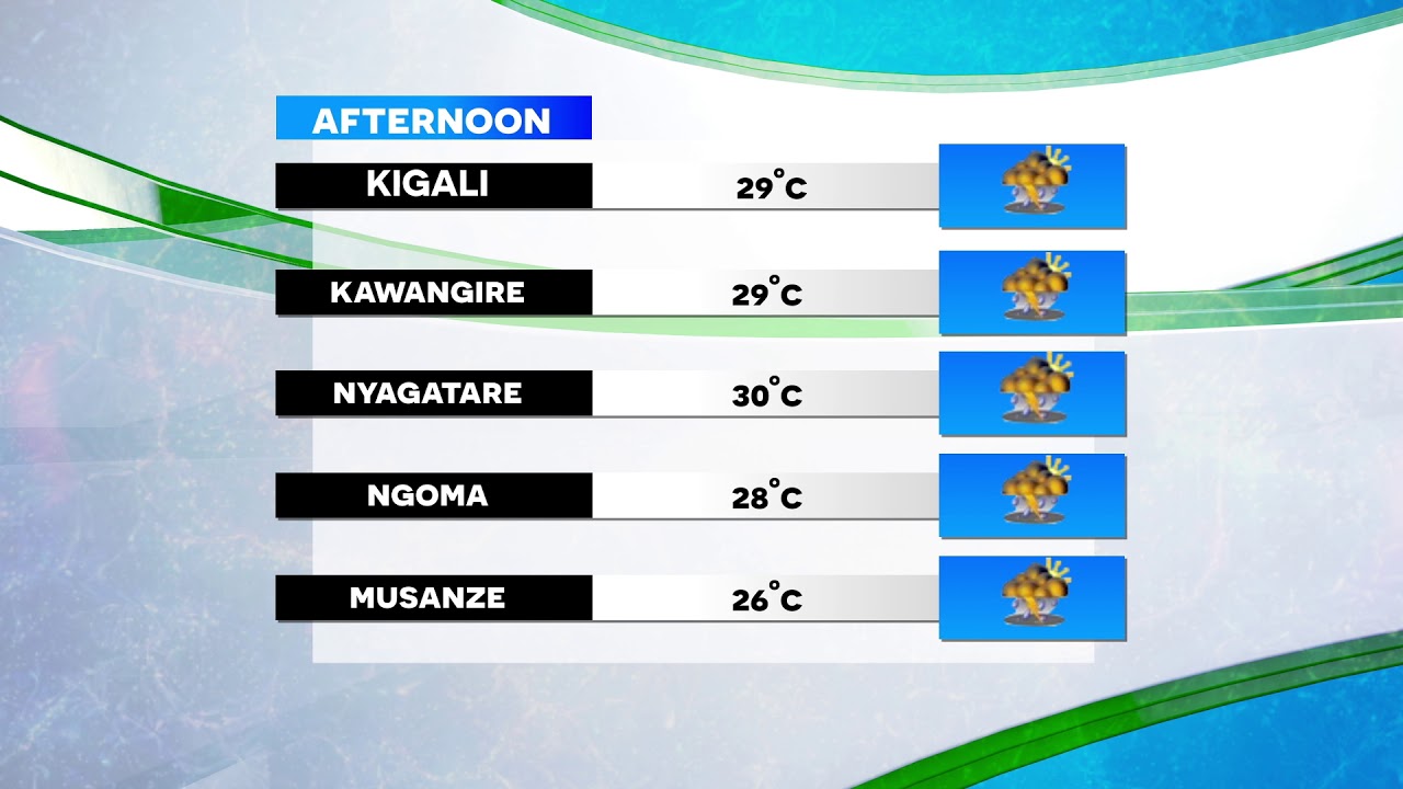 Weather forecast for Today - YouTube