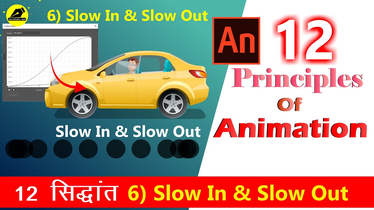 6) Slow In Slow Out - Principles of Animation |How to do slow in and ...