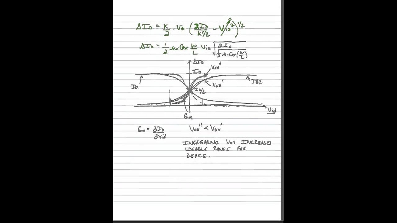 ECE 3110 - Lecture 11 - Part 2 - Mismatch and SCP Analysis - YouTube