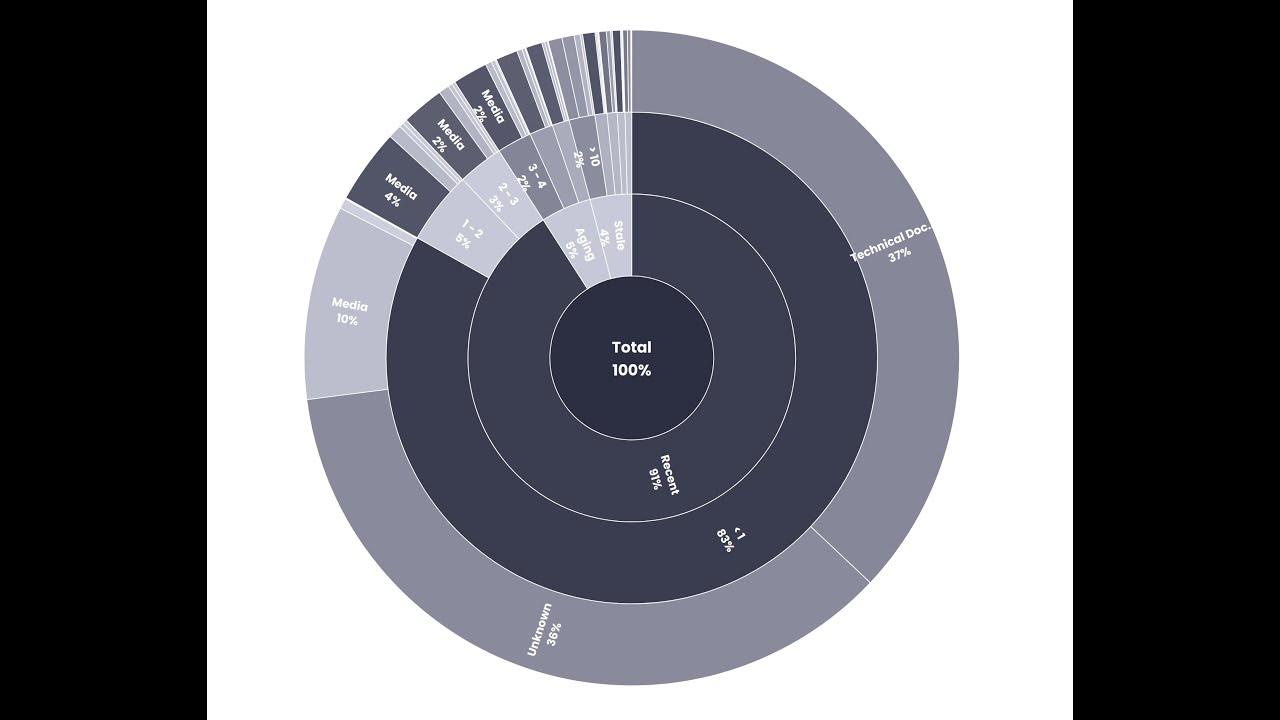 Interactive sunburst chart - visualization of the disk space - YouTube