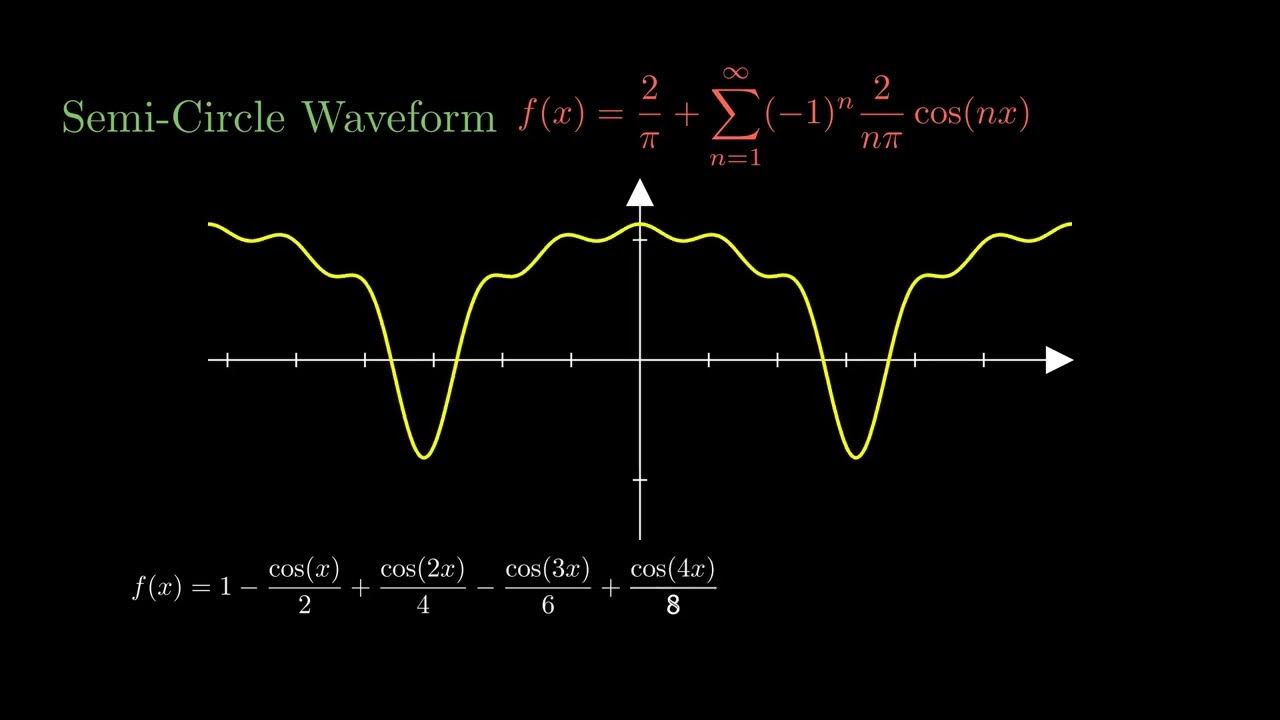 Visualising Fourier Series Waveforms using MANIM | Square, Triangular, Sawtooth, Parabola - YouTube