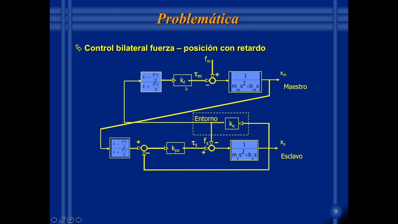 Lec2-2a Control con retardos en teleoperación (umh4368 2016-17) - YouTube