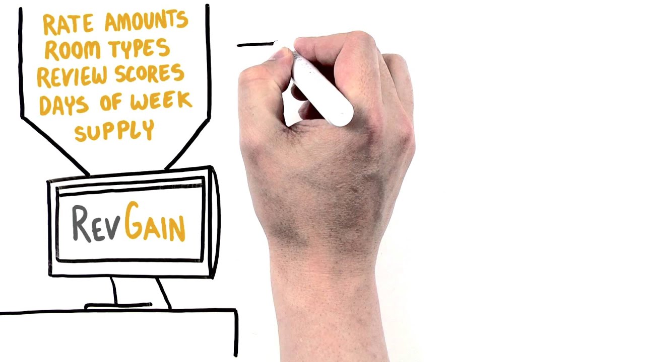 RevGain Price Optimisation from RateGain - YouTube