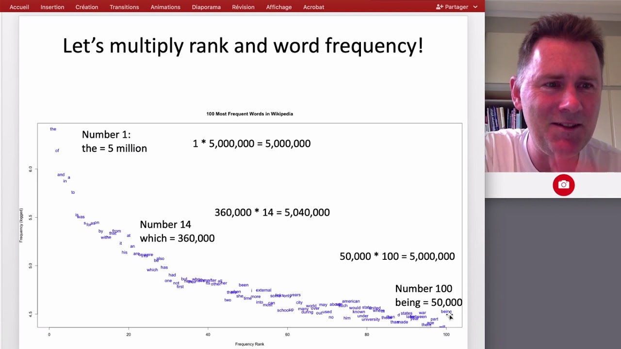 Zipf's Law - YouTube