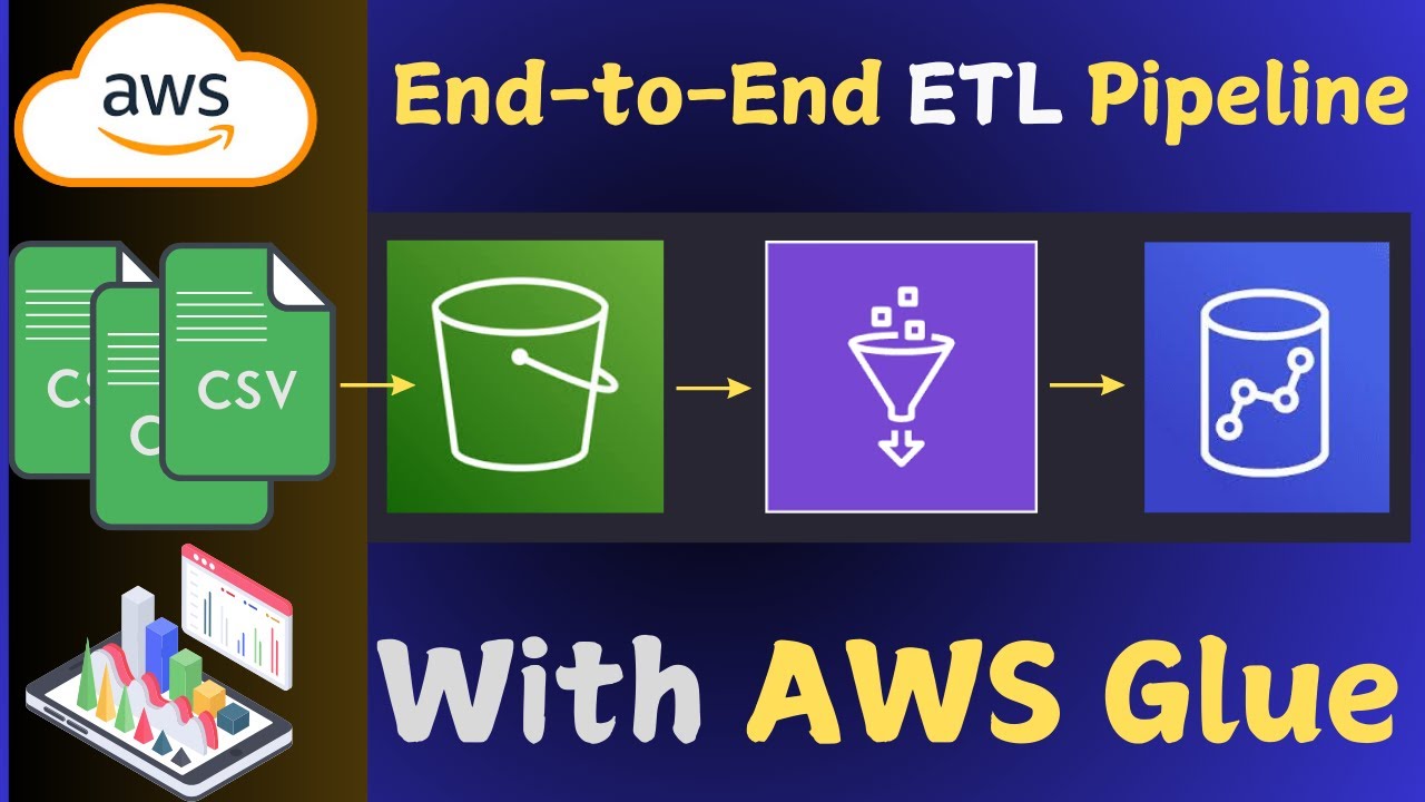 I BUILT Incremental ELT Pipeline with AWS GLUE!! - YouTube