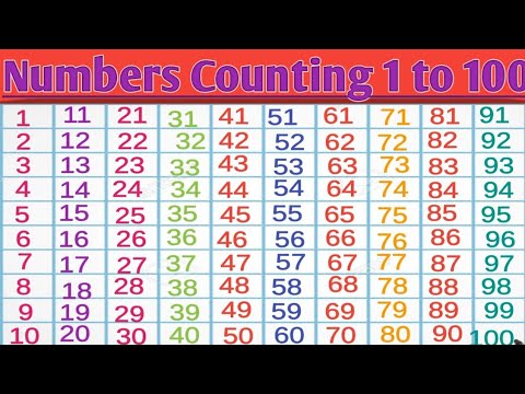 Numbers 1 to 100 Counting।।1 to 100 Countings।।1234।Learn to Counting1 to100।।Numbers।One Two ...
