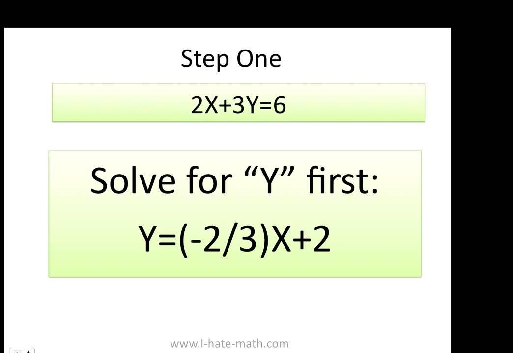 How To Graph A Line YouTube How To Graph A Line YouTube
