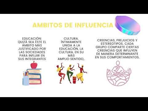 Los factores sociales y culturales y su influencia en la conducta ...
