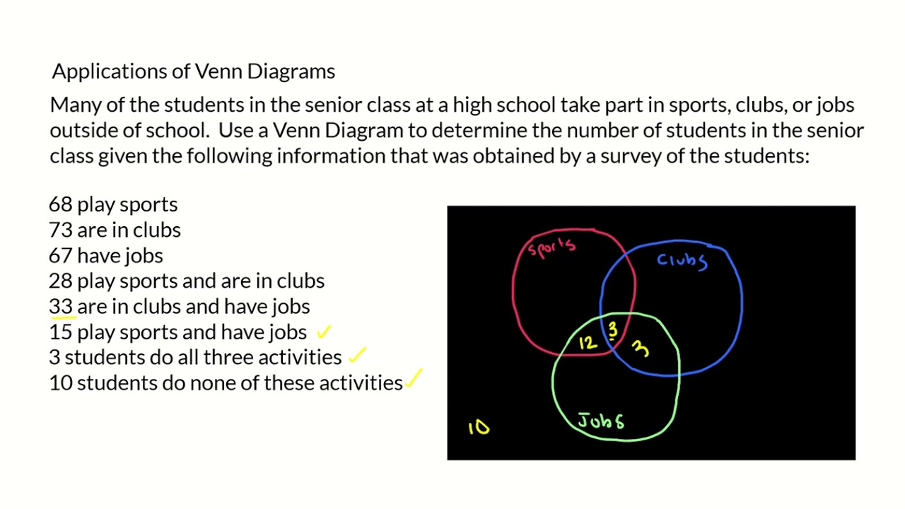 Application of venn diagrams - billoflight