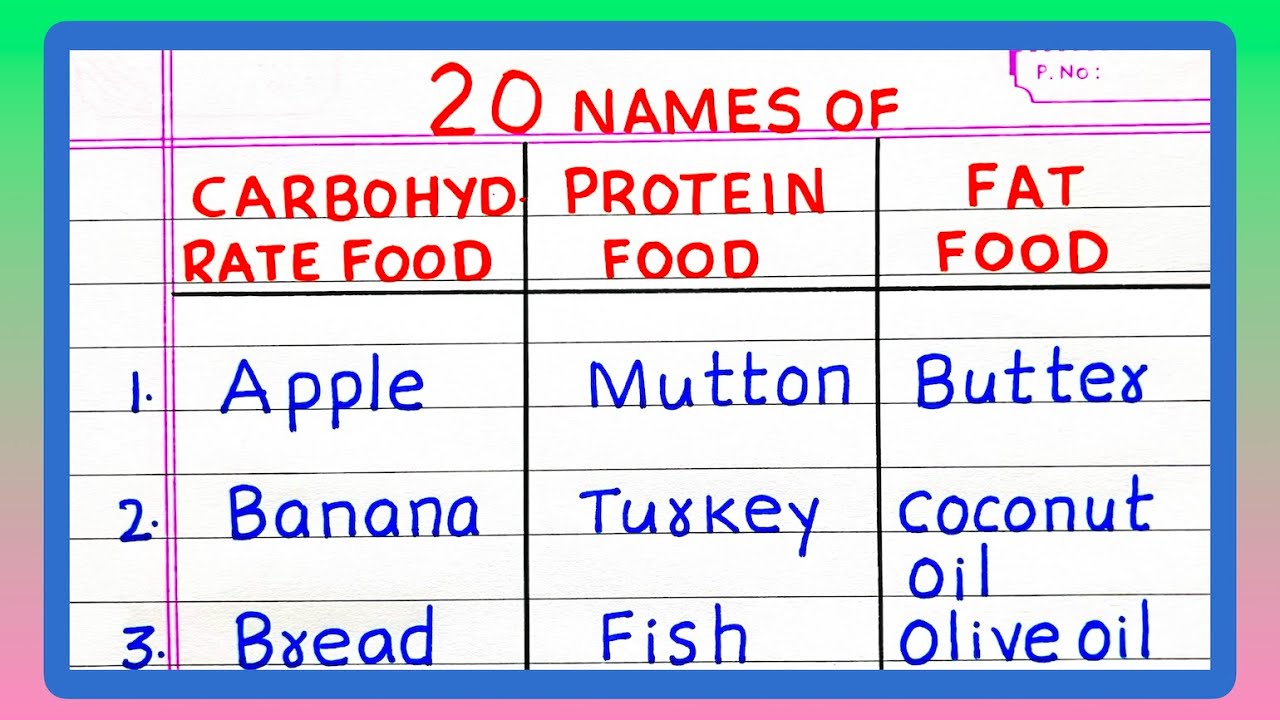 20 Names of Carbohydrate Protein and Fat Food | Carbohydrate Food ...