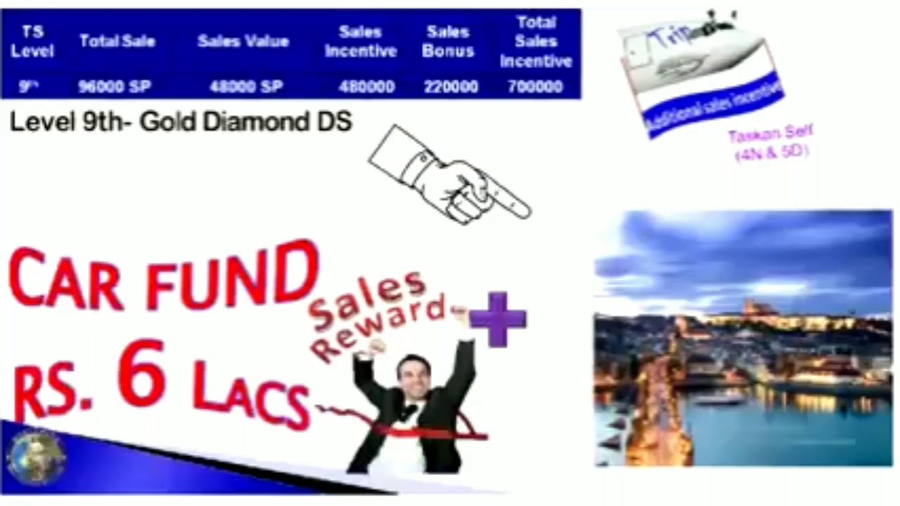 Asclepius wellness Pvt LTD Awpl plan details join to earn big - YouTube