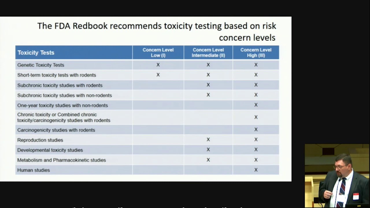 Toxicological Studies Used by US Food and Drug Administration (FDA) to ...