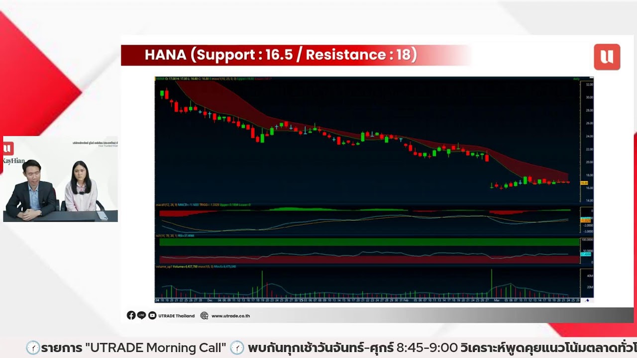 (25 Mar) รายการ "UTRADE Morning Call" - YouTube