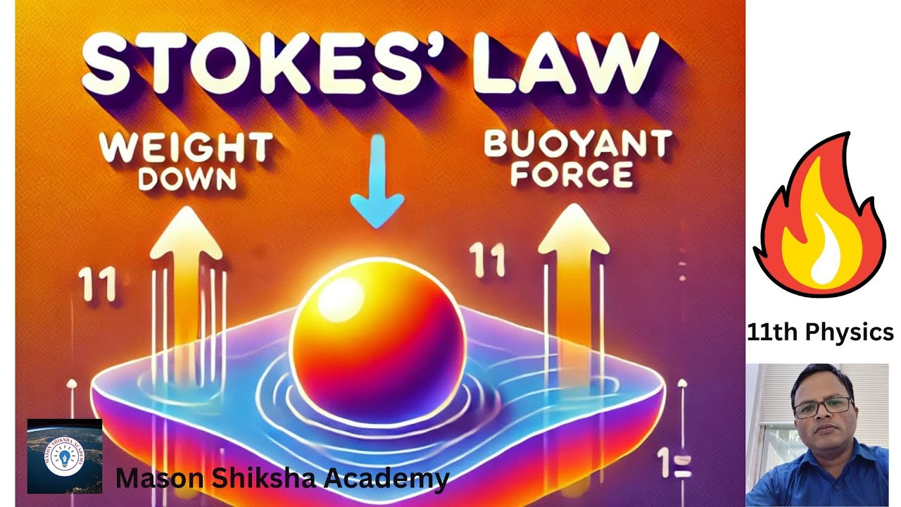 Stokes' Law आसान भाषा में 🔍 | Class 11 Physics | Viscous Force - YouTube