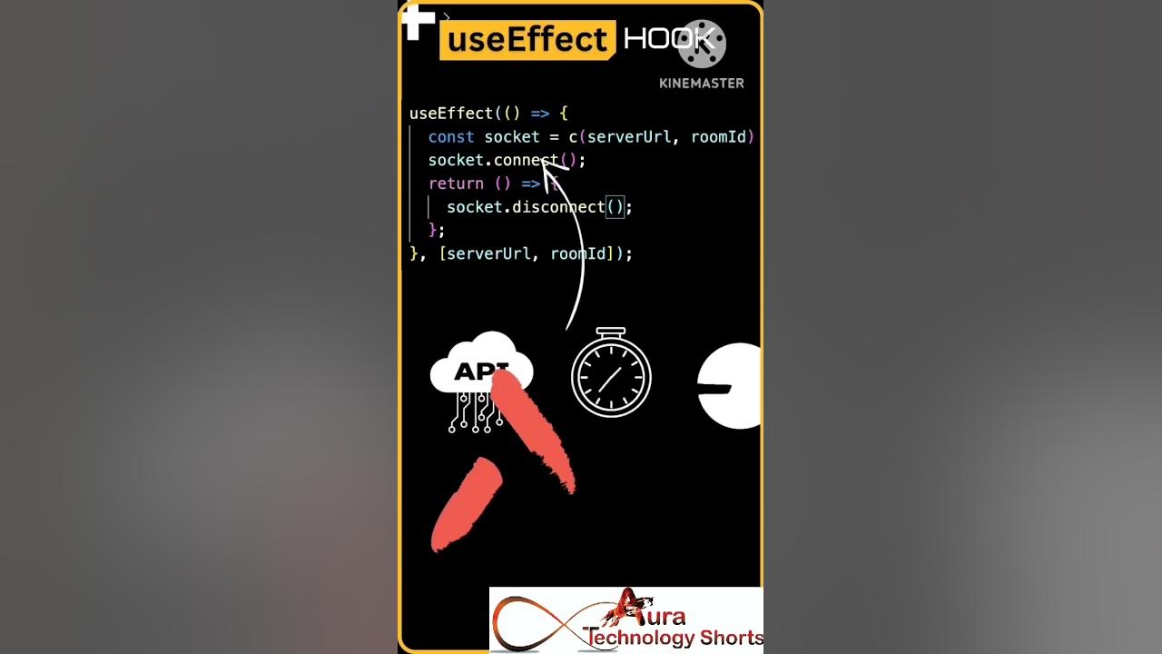 Cleanup Function Useeffect In React Shorts Viralshort Terndingshort Reactjs