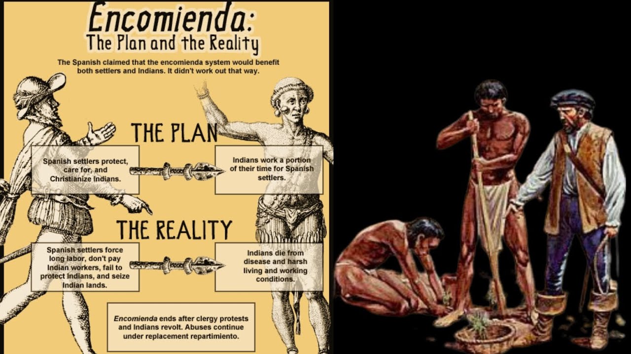 The Encomienda System | Medieval Europe in the Americas - YouTube
