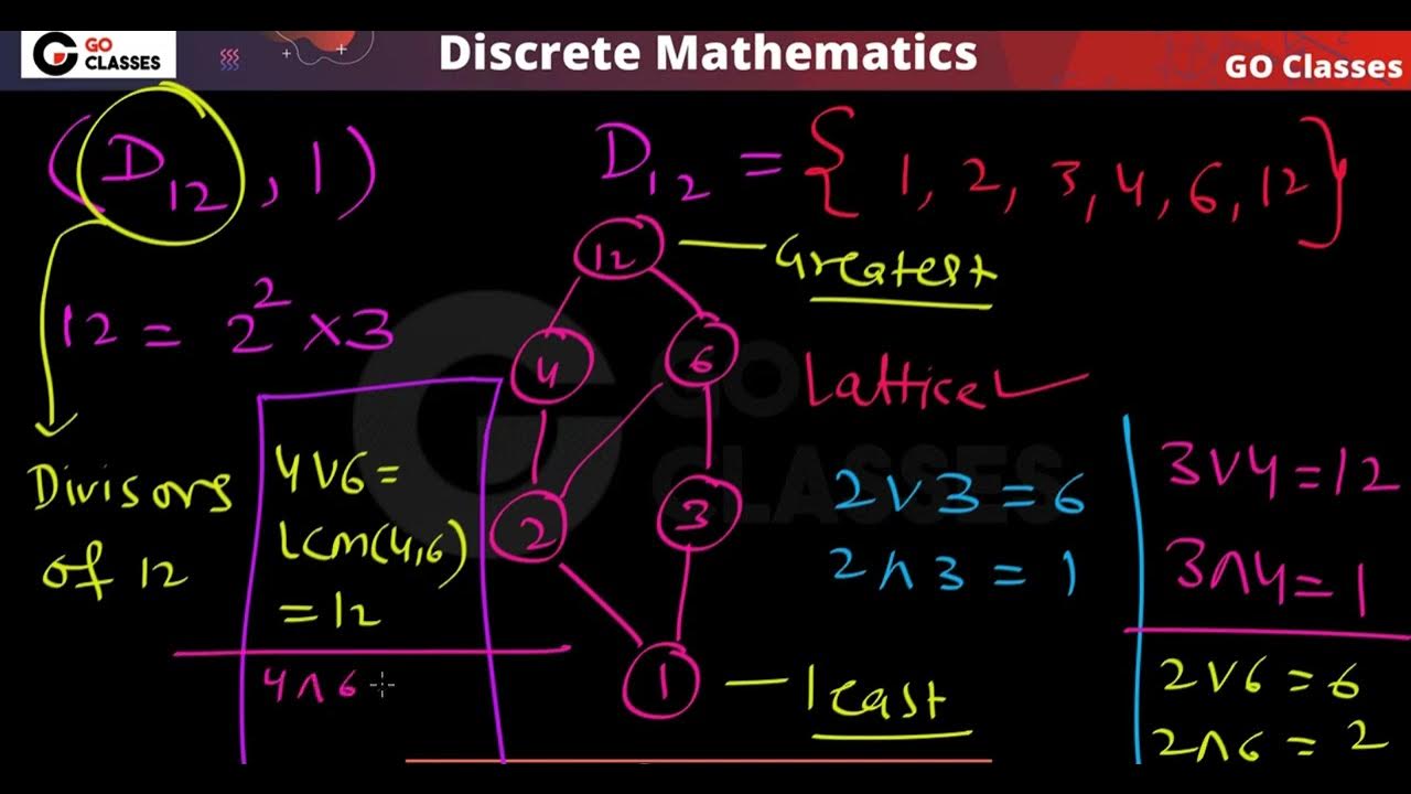 Divisibility Lattice Dn - Part 2 | Division lattice | Set Theory | Discrete Mathematics ...