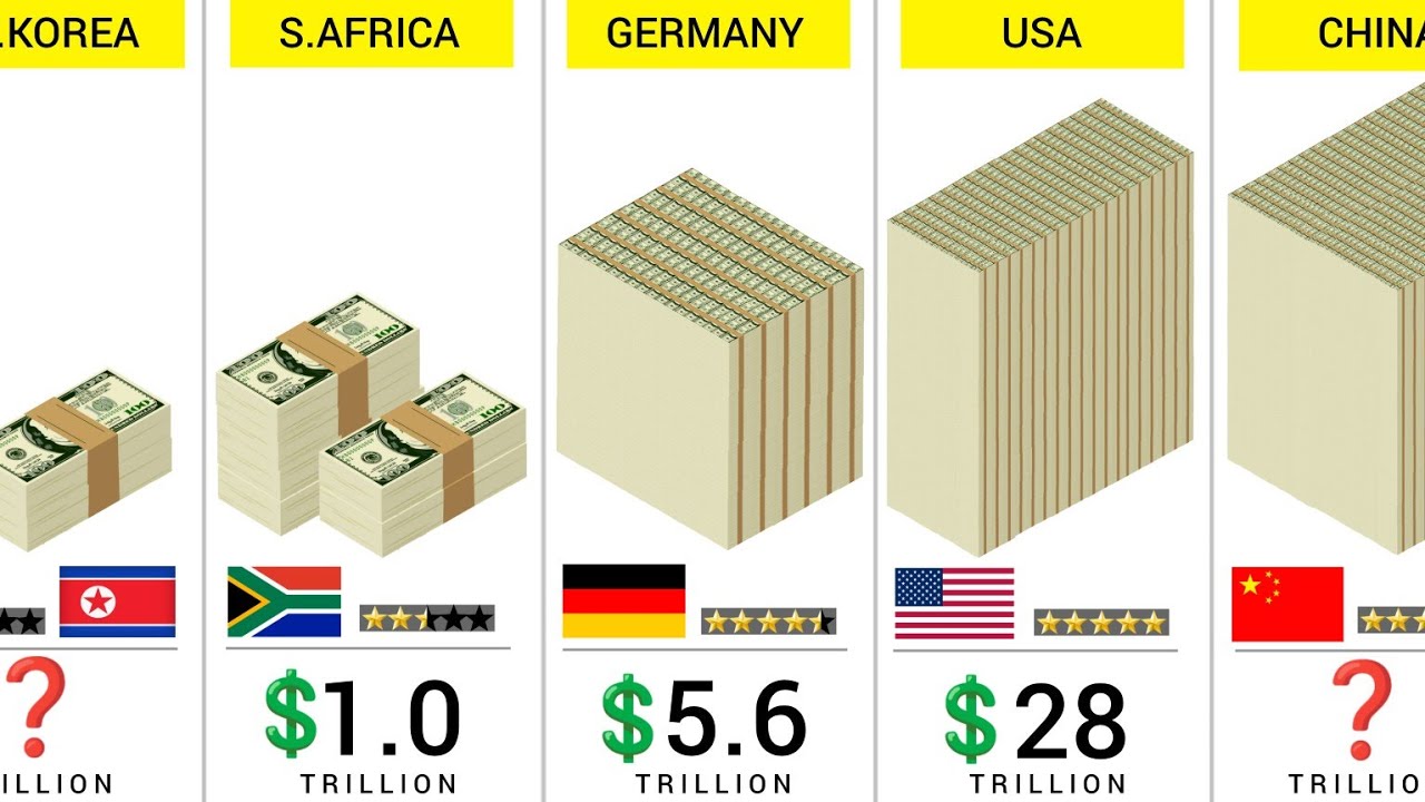 World Largest Economics 2024 by GDP (PPP) - 190+ Countries Compared ...