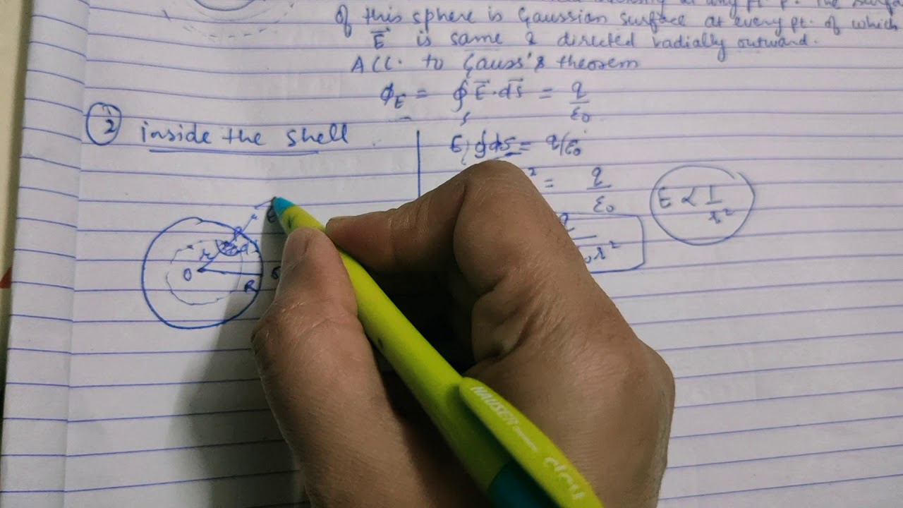 Application of Gauss's Theorem Electric field intensity due to ...