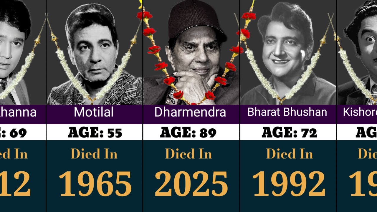 Greatest Bollywood Actors Died In Every Year From 1950 - 2025! - YouTube