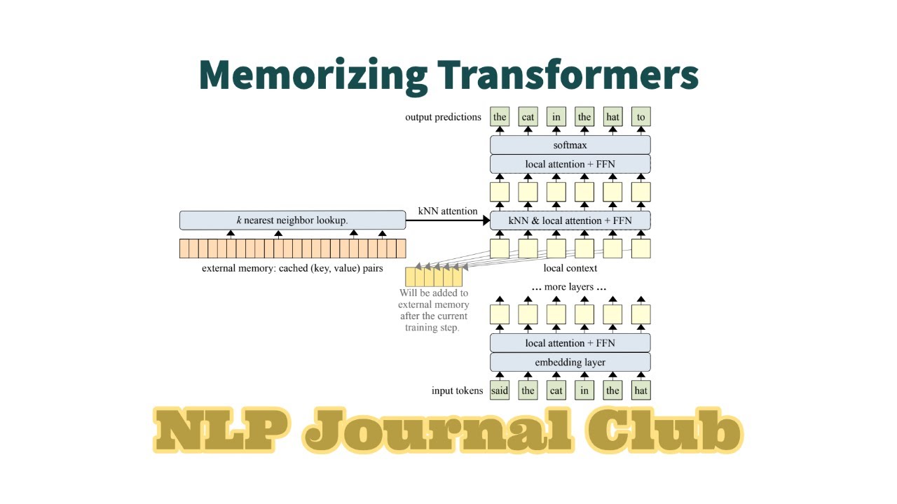 Memorizing Transformers - YouTube