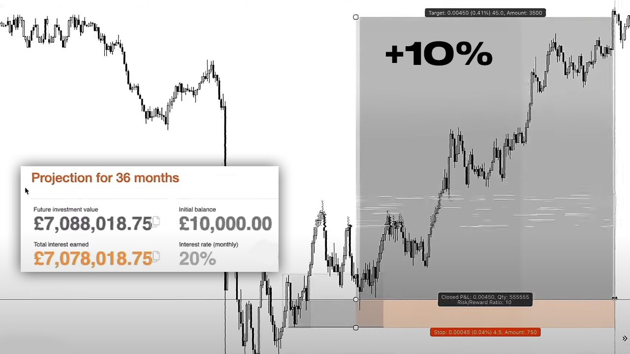 What is RIMC Trading Strategy? (Compounding with High RR Wins) - YouTube