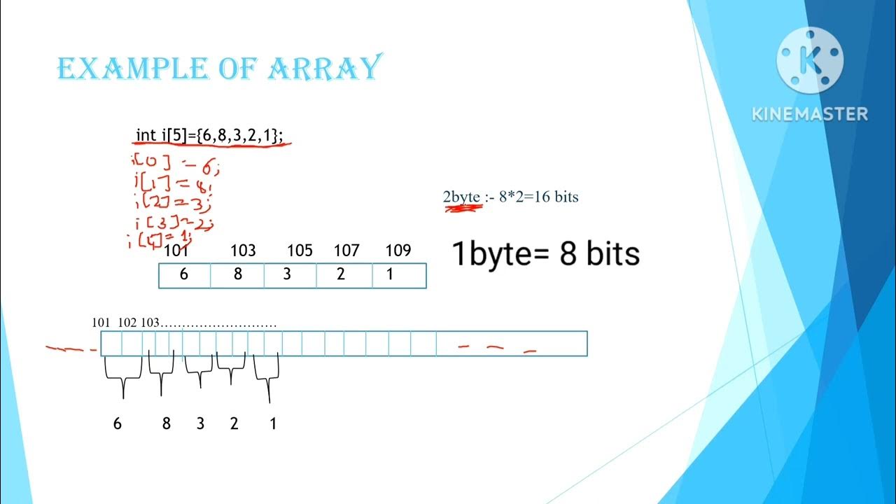 Array Arrays In Data Structure Declaration Initialisation Memory Representation Youtube